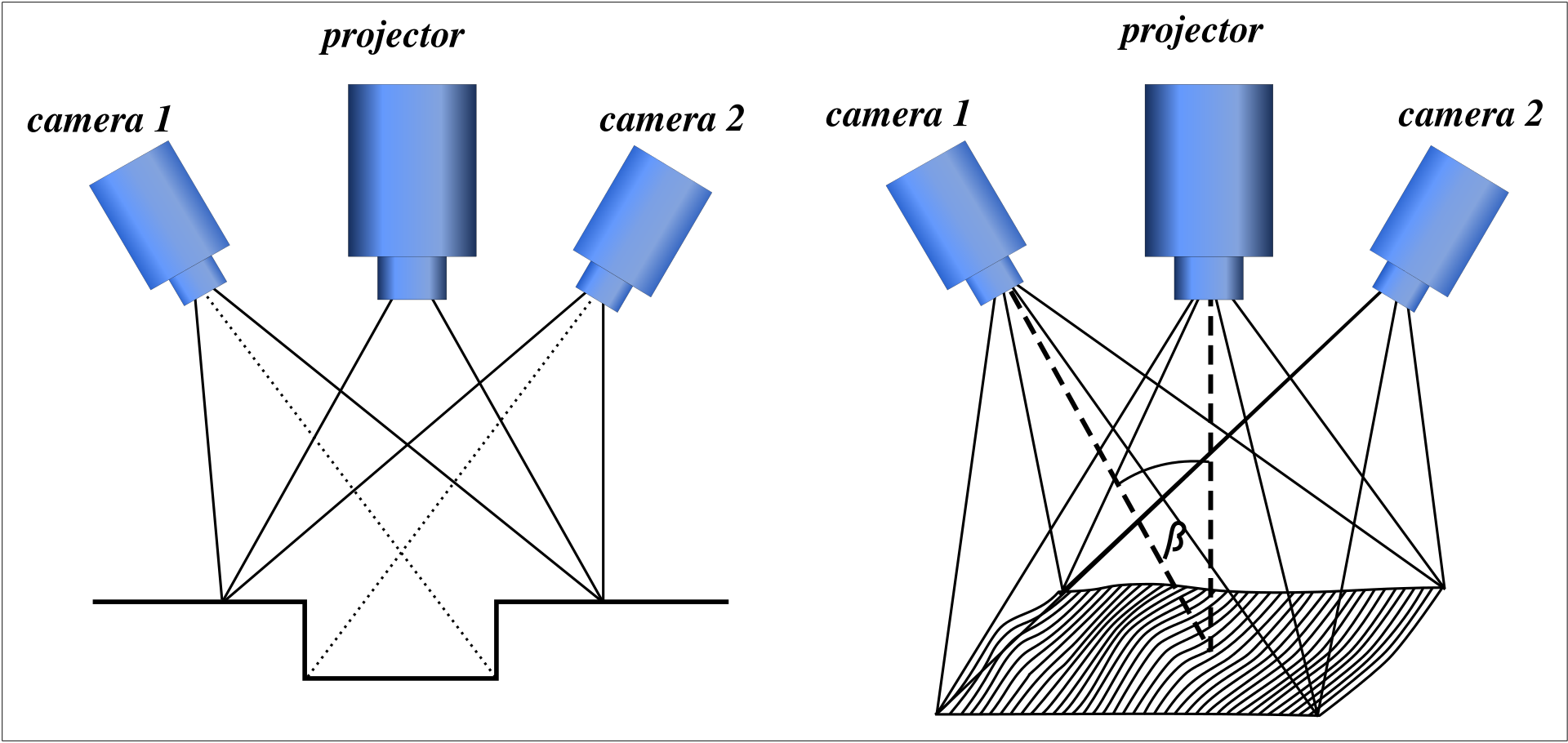 How Do 3D Scanners Work 