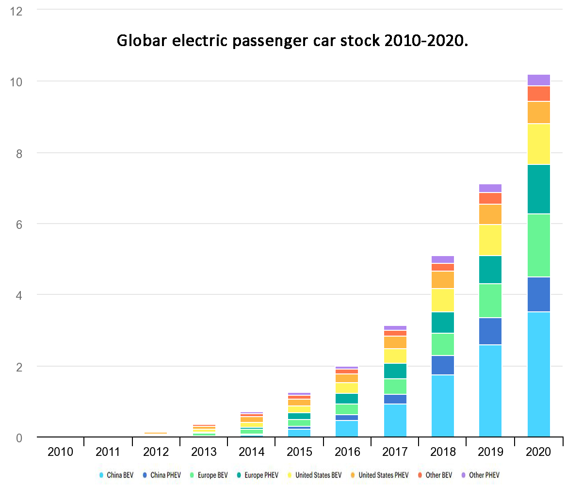 Silent Revolution: Engine Sound Design for EVs