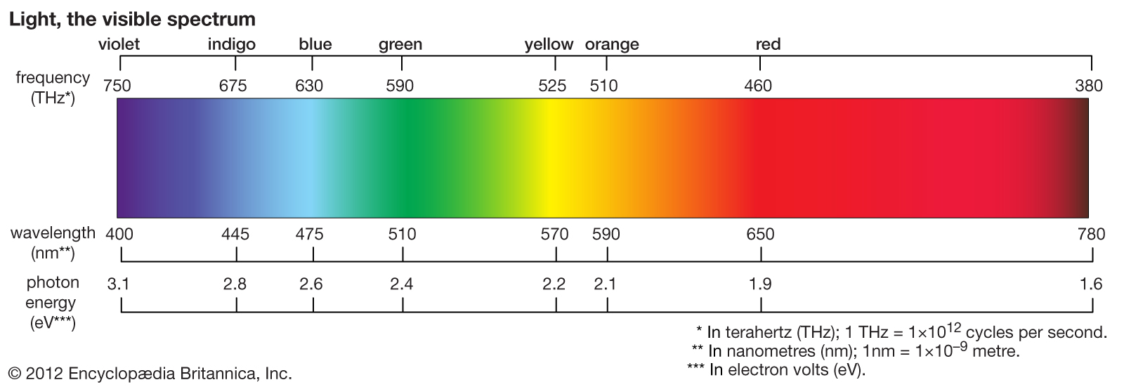 Electromagnetic Spectrum Is More Important Than You Think Here s Why