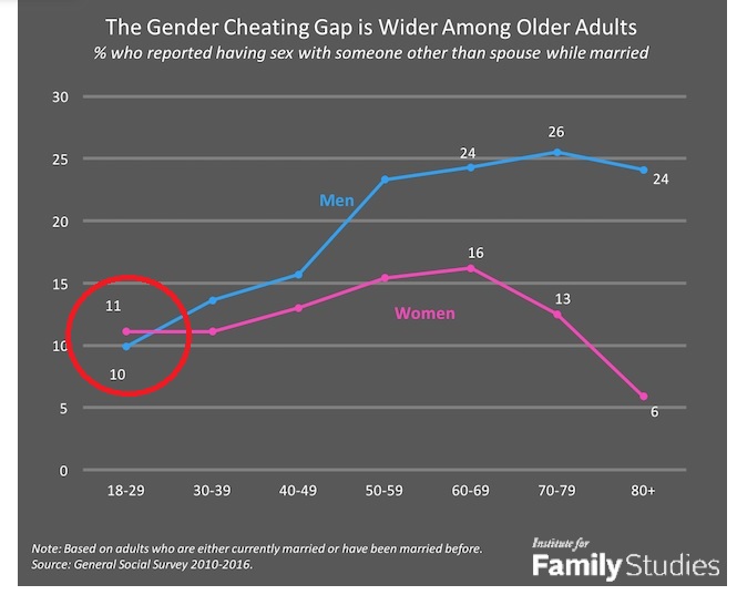 What are the reasons we cheat according to science?