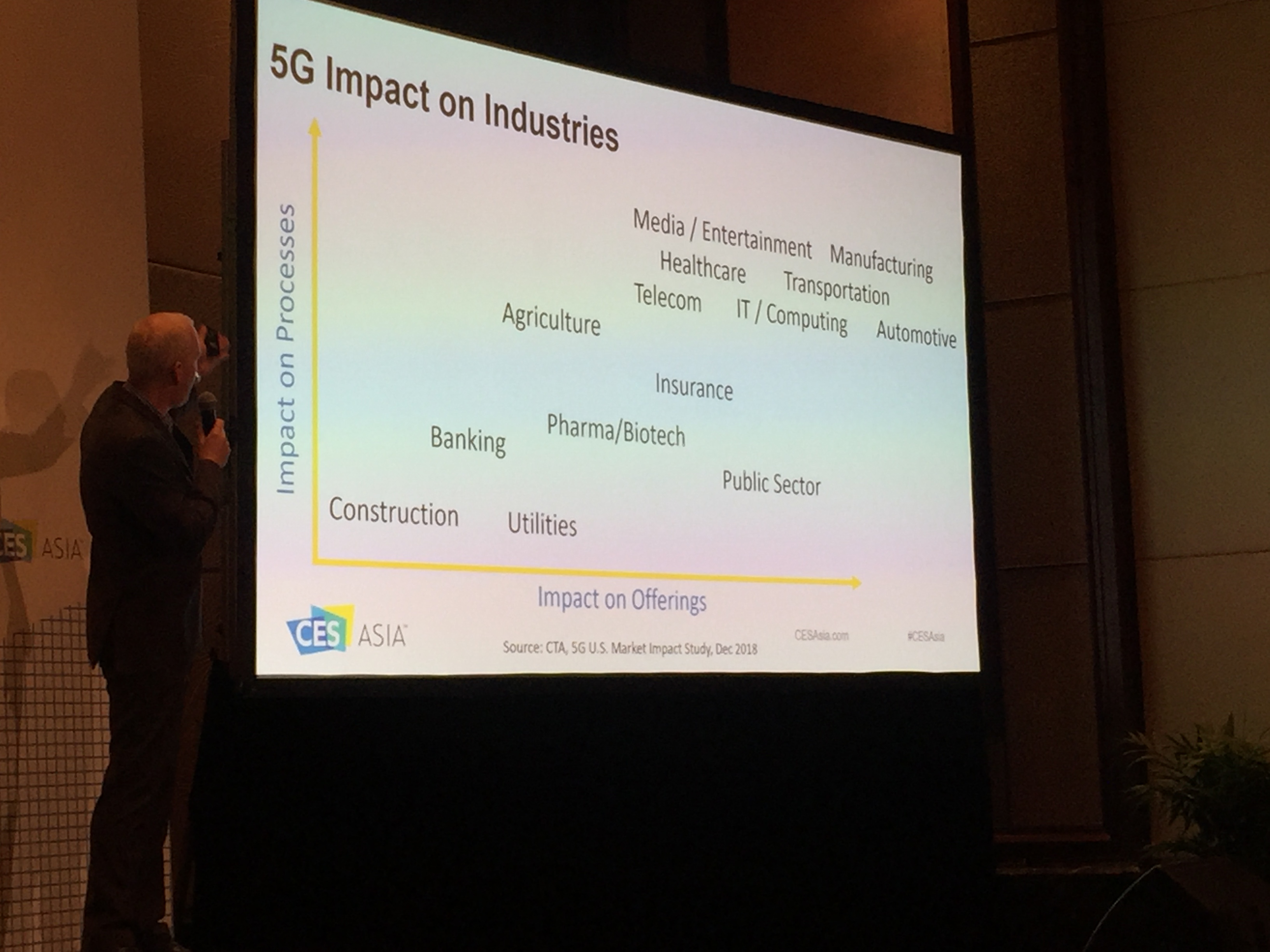 China Begins 5G National Rollout in October, Shanghai Becomes First ...