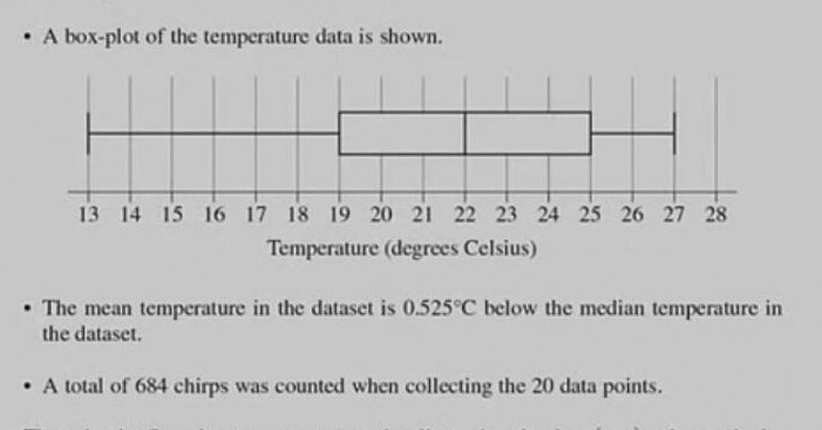 High School Cricket Math Question Stumps the Internet