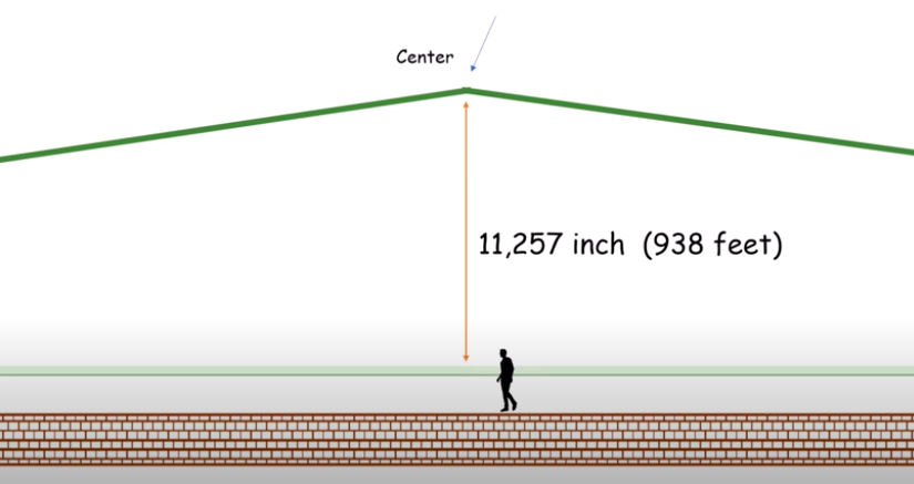 Only 10% of People Can Solve This Bridge Math Problem