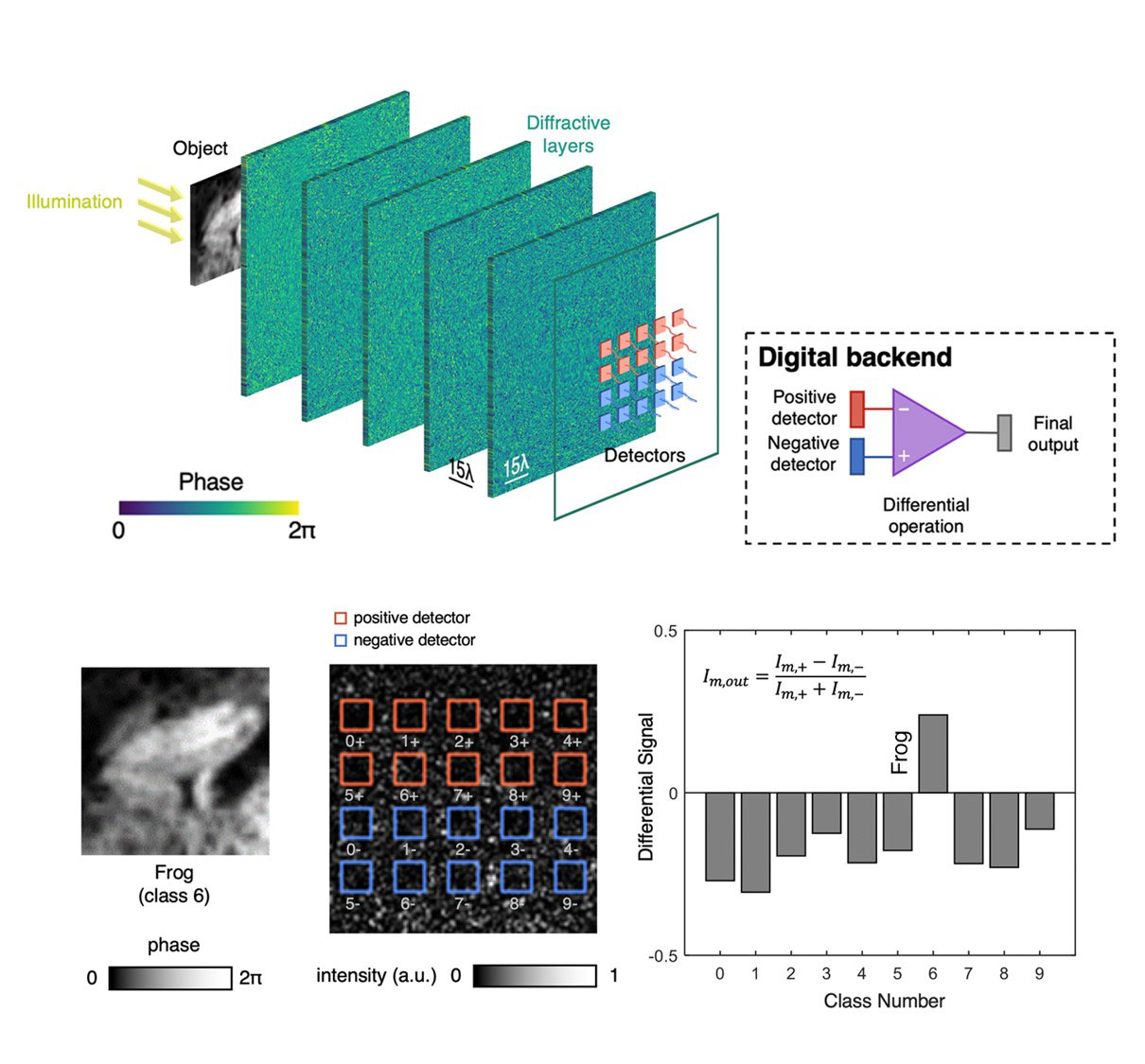 UCLA Scientists Improve Device That Processes Information at the Speed ...