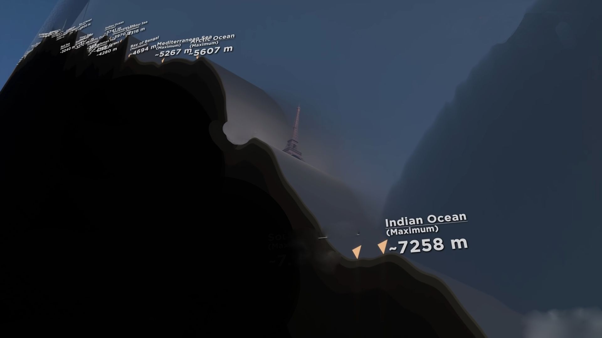 Watch the abyssal depths of the oceans unfold, down to the Mariana Trench